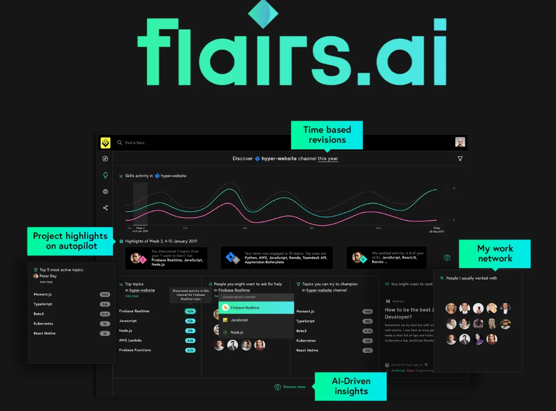 Discover the Power of Flair AI – The Ultimate Breakthrough AI Tool